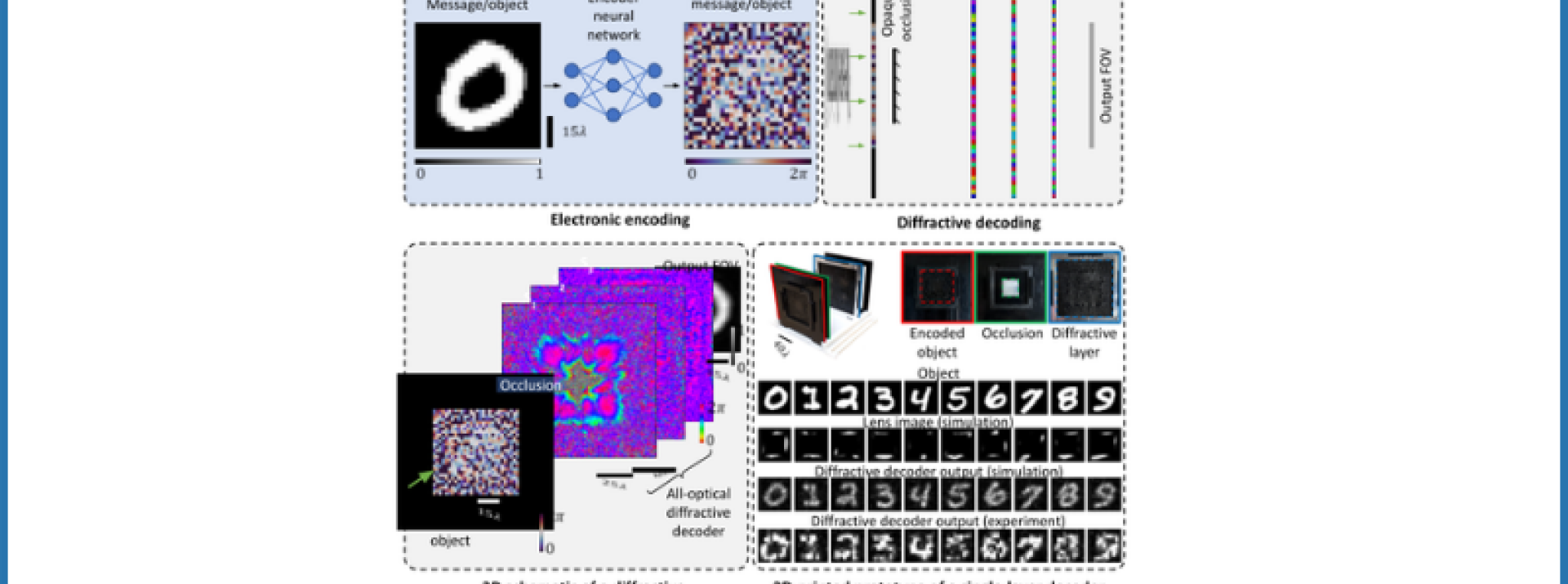 UCLA Engineers Find AI-Based Solution to Communicate Information around Opaque Walls | UCLA DataX